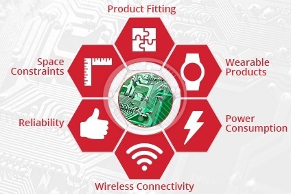 Smart PCB Manufacturing – Technotronix